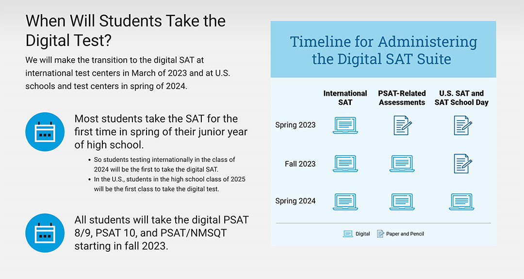 Digital SAT Device Requirements (What You Need to Know)